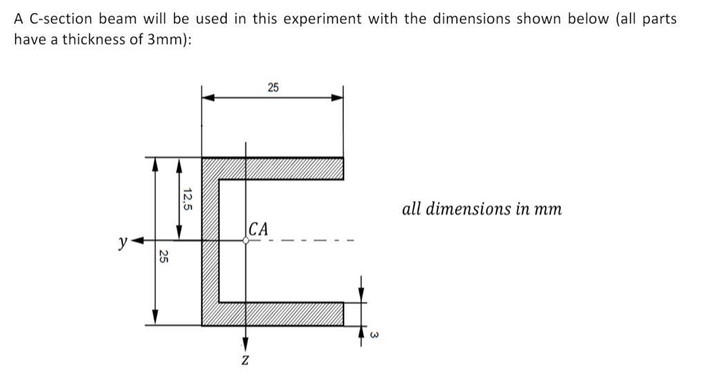 Solved A C-section beam will be used in this experiment with | Chegg.com