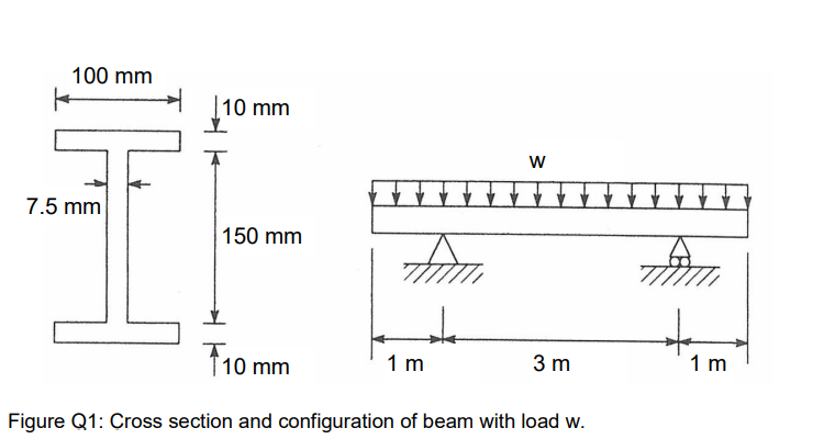 Solved A steel beam with the cross-section shown in Fig Q1 | Chegg.com