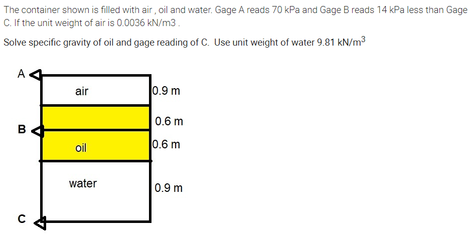 Solved The container shown is filled with air, oil and | Chegg.com