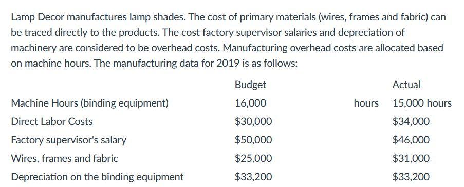 1. Calculate the predetermined manufacturing overhead | Chegg.com