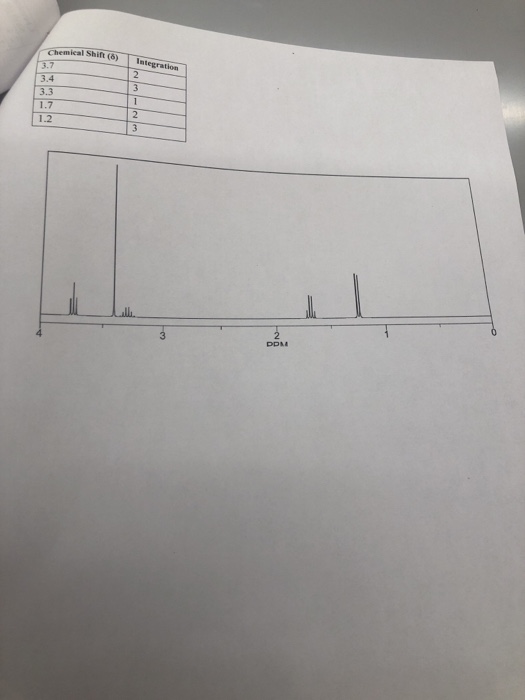 Solved he following spectral data to determine the structure | Chegg.com