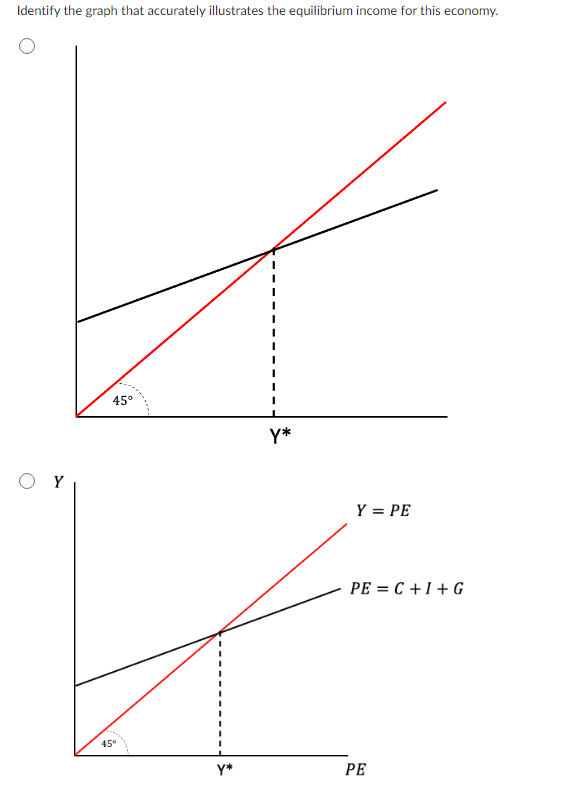 Solved In the Keynesian Cross Model, assume the economy can | Chegg.com