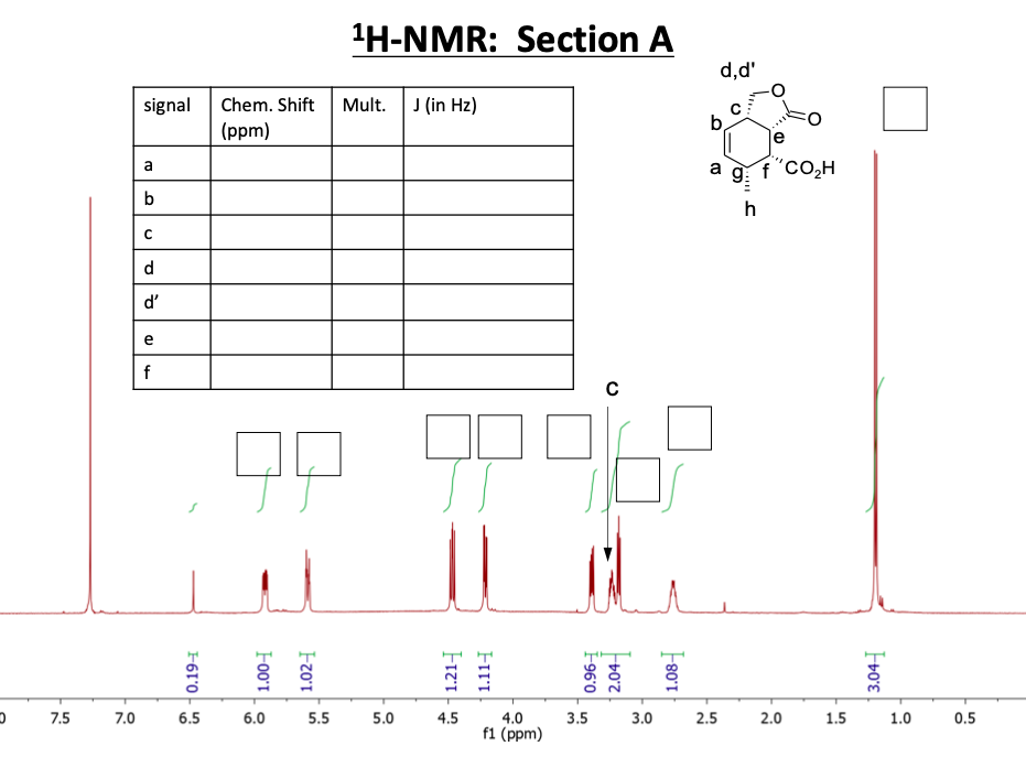 Solved Can you please help me analyze this H-NMR graph based | Chegg.com