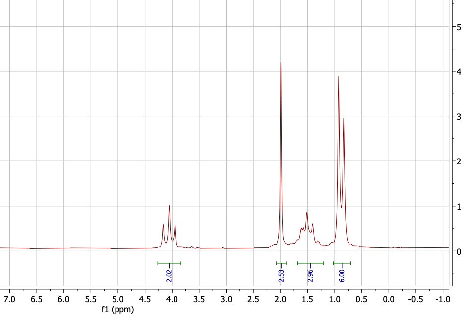 Solved Label the H' NMR of isobutyl acetate | Chegg.com