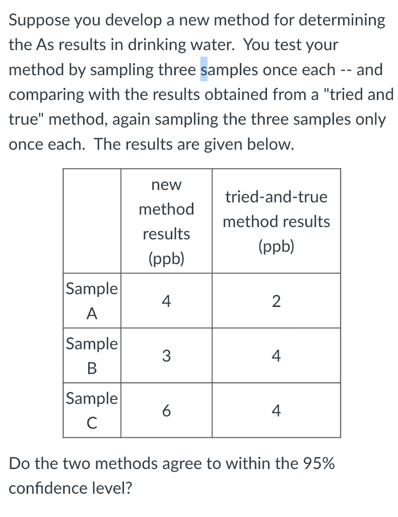 Suppose you develop a new method for determining the | Chegg.com