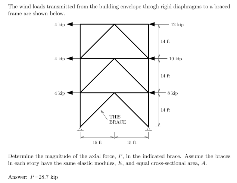 Solved The wind loads transmitted from the building envelope | Chegg.com