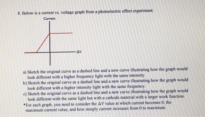 Solved 8. Below is a current vs. voltage graph from a | Chegg.com