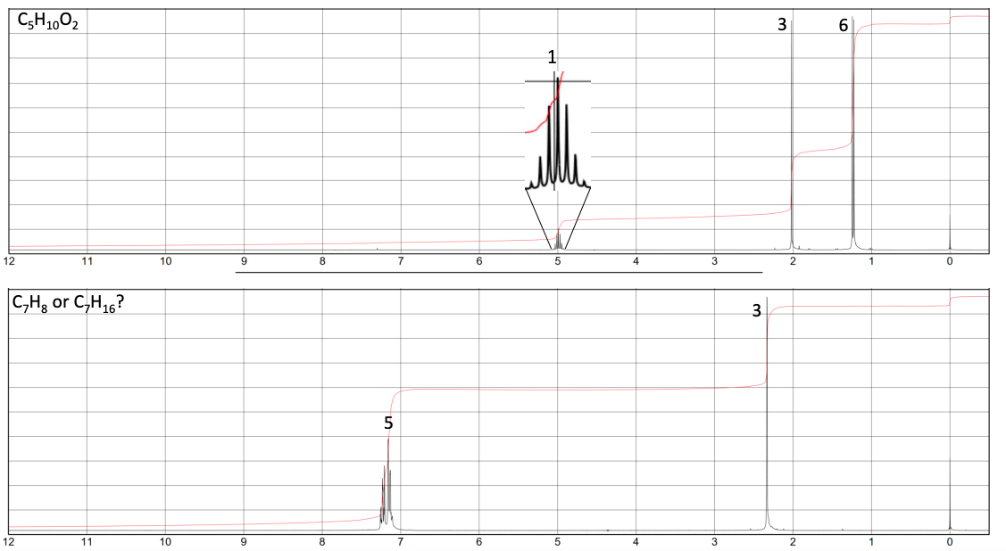 Solved Identify the unknown compound in the following NMR | Chegg.com