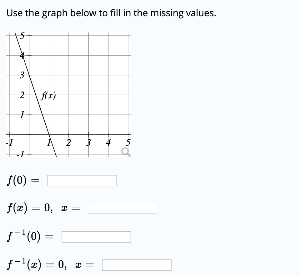 Solved Use the table below to fill in the missing values. x | Chegg.com