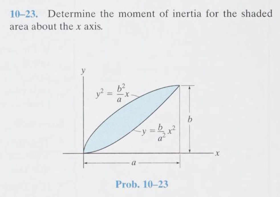 Solved 10-23. Determine the moment of inertia for the shaded | Chegg.com Solved 10-23. Determine the moment of inertia for the shaded | Chegg.com