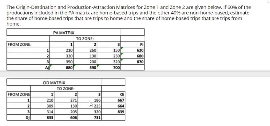 Solved The Origin-Destination and Production-Attraction | Chegg.com