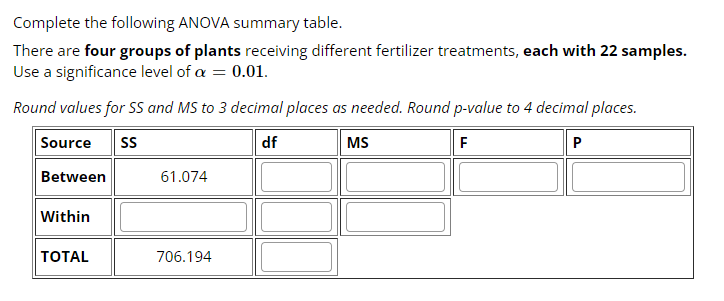 Solved Complete the following ANOVA summary table. There are | Chegg.com