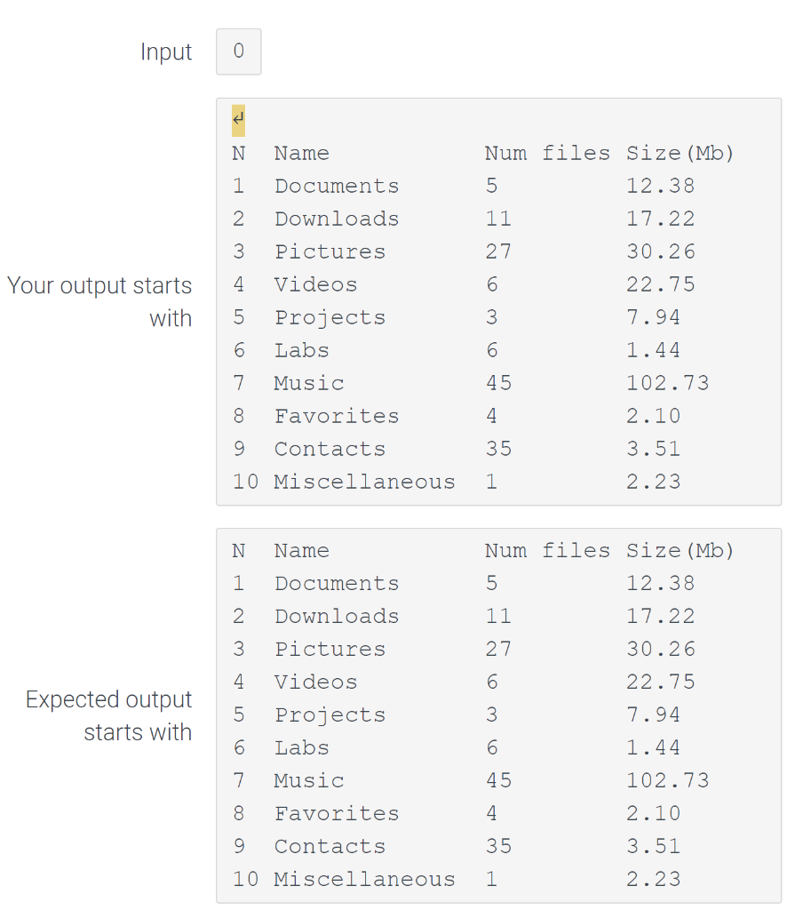 Solved Hello i'm trying to produce the following output but | Chegg.com