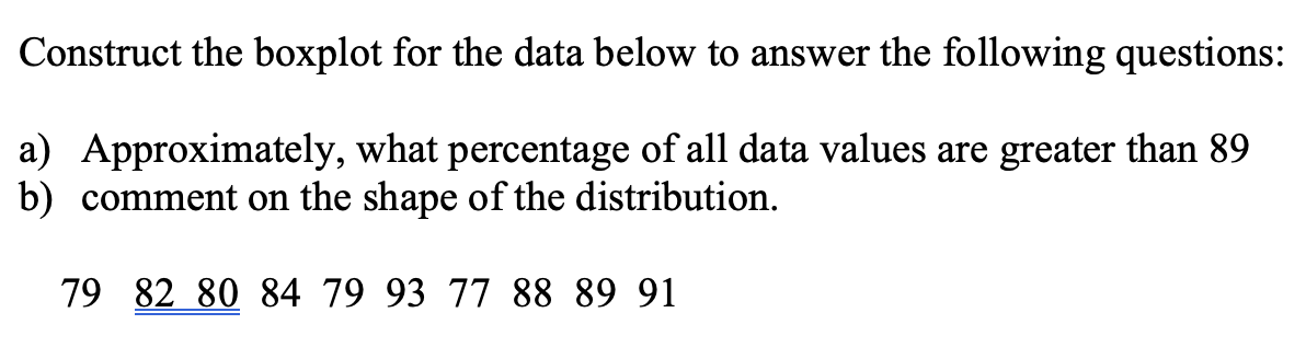 Solved Construct The Boxplot For The Data Below To Answer 