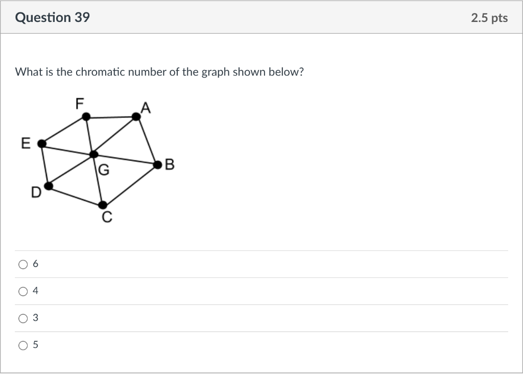 Solved Question 39 What is the chromatic number of the graph | Chegg.com