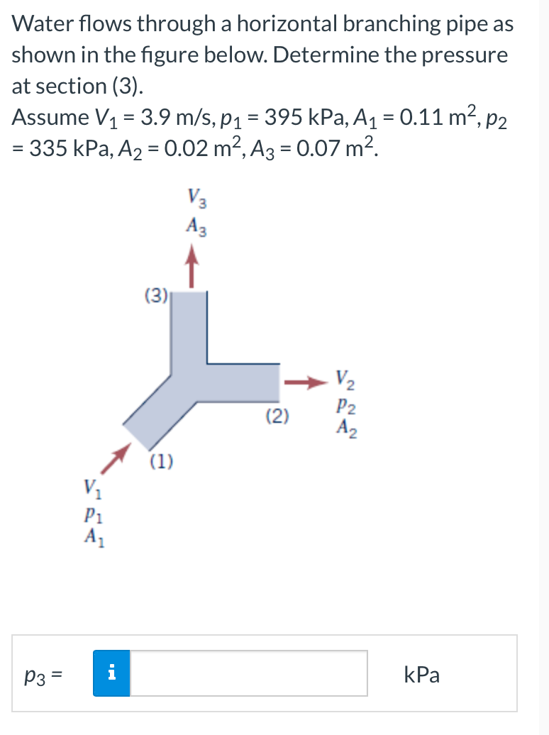Solved Water flows through a horizontal branching pipe as | Chegg.com