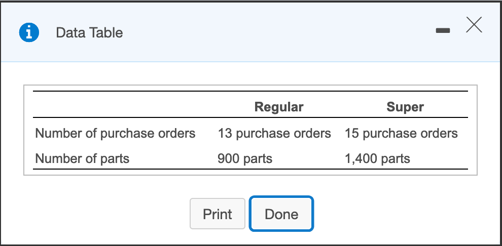 Solved Data Table Activity Allocation Base Estimated Costs | Chegg.com