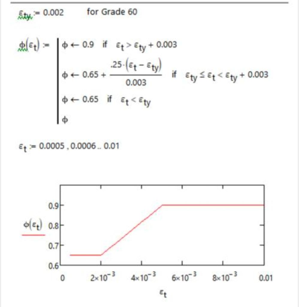 Solved 3. Compute phi Mn for the beam shown in Figure 3 | Chegg.com