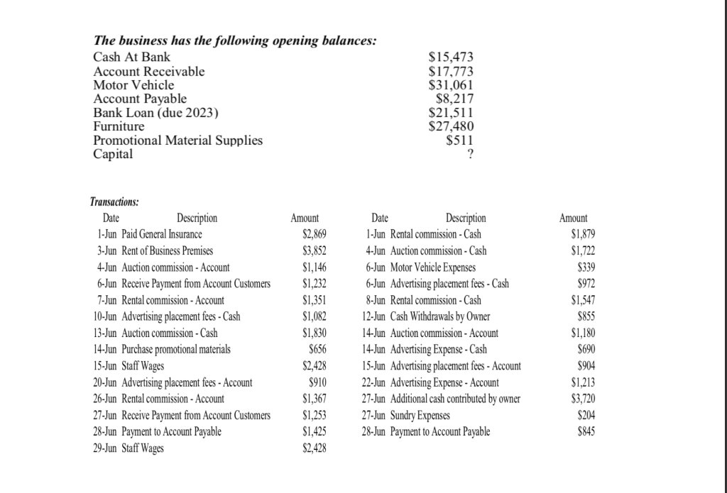Solved The business has the following opening balances: Cash | Chegg.com