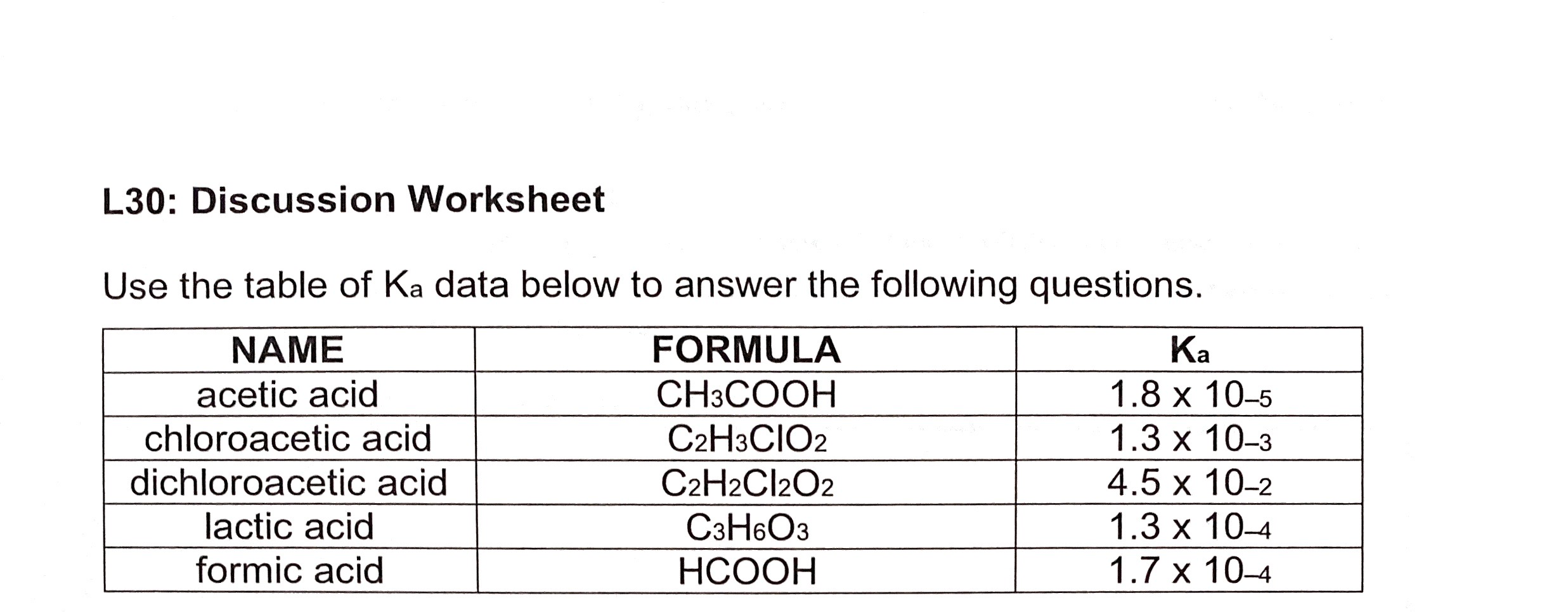 Solved L30: Discussion Worksheet Use the table of Ka data | Chegg.com