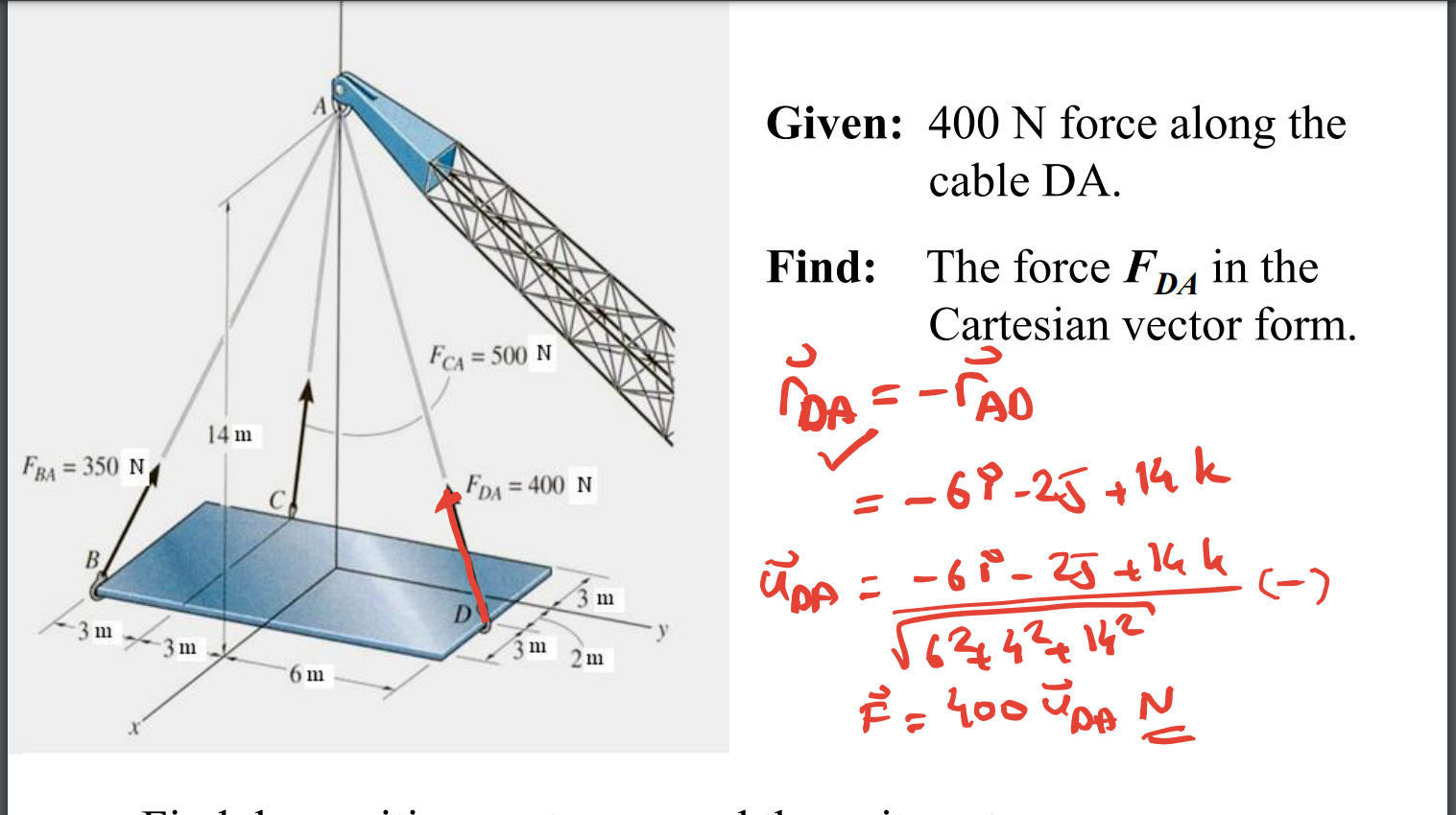 Solved Given: 400 N ﻿force along thecable DA.Find: The force | Chegg.com