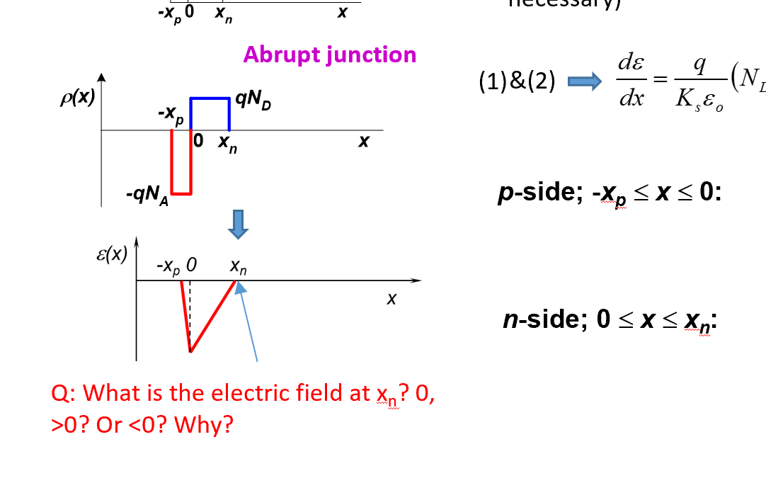 Solved -х,0 х, х Abrupt junction de q (1)&(2) IN P(x) qN, dx | Chegg.com