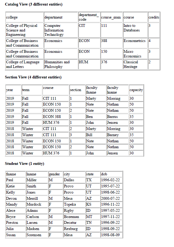Solved 1) Create a University ERD using data in | Chegg.com