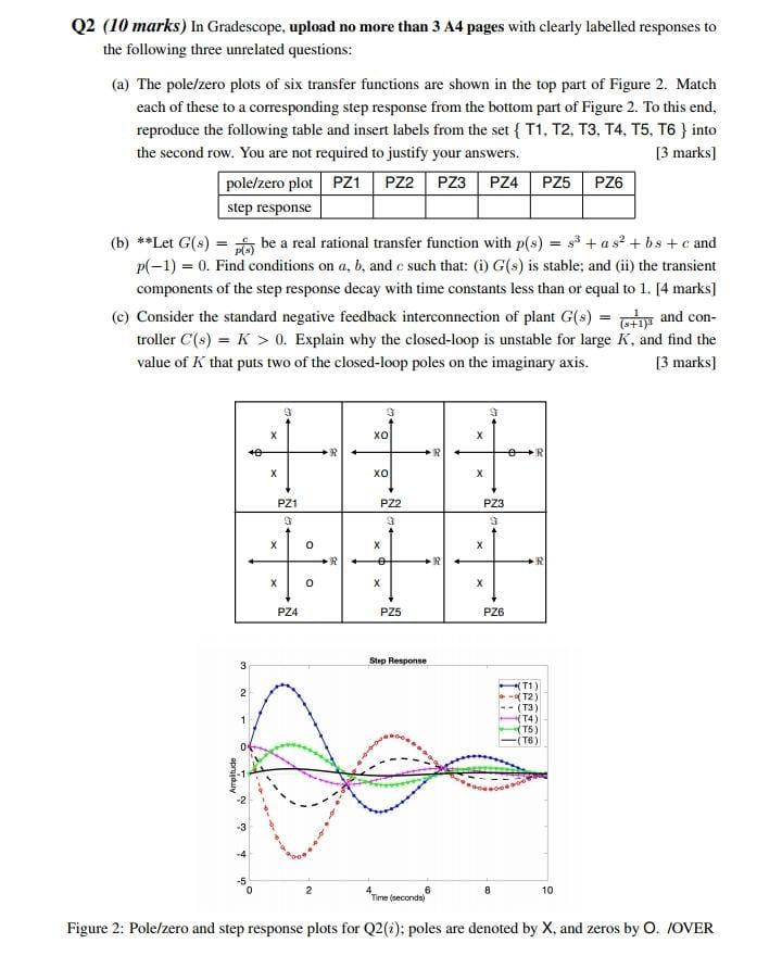 Solved Q2 (10 marks) In Gradescope, upload no more than 3 A4 | Chegg.com