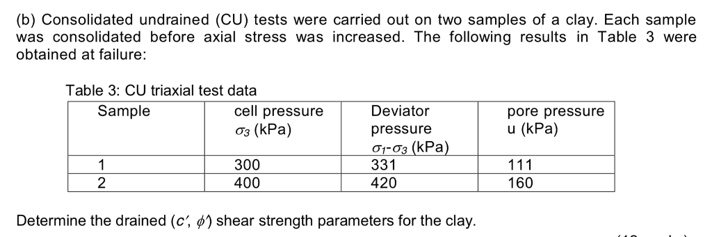 Solved (b) Consolidated undrained (CU) tests were carried | Chegg.com