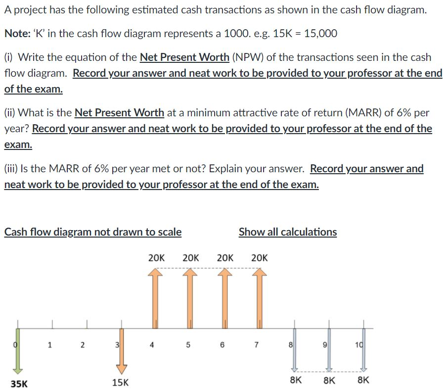 Solved A project has the following estimated cash | Chegg.com