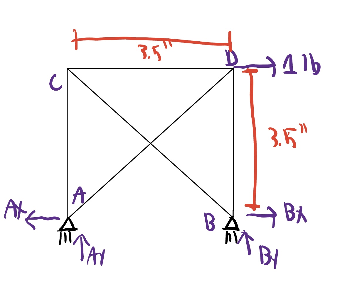 Solved Analyze this truss and determine the axial forces in | Chegg.com