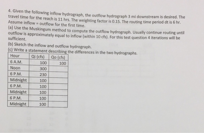Solved Given the following inflow hydrograph, the outflow | Chegg.com