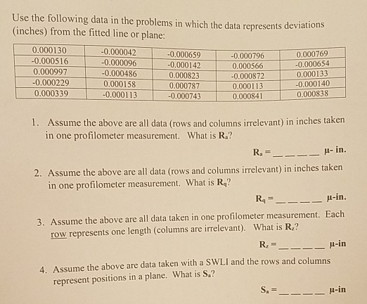 Solved Use the following data in the problems in which the | Chegg.com