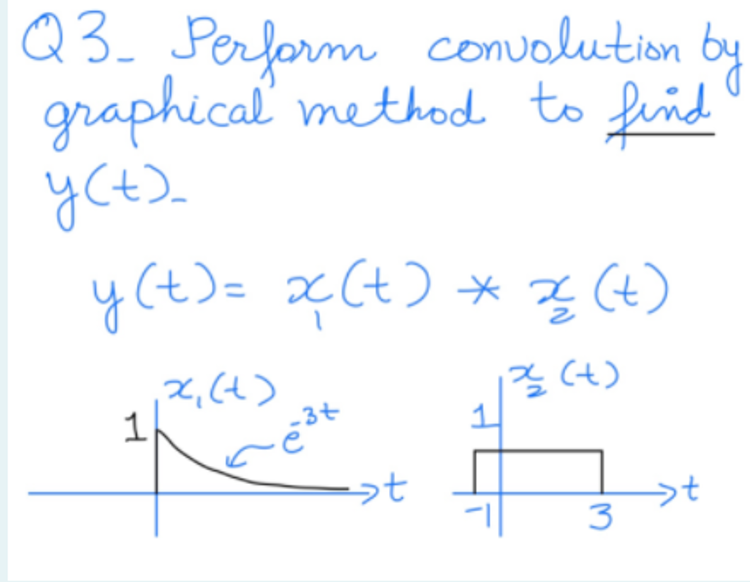 Solved Q3. Perform convolution by graphical method to find | Chegg.com