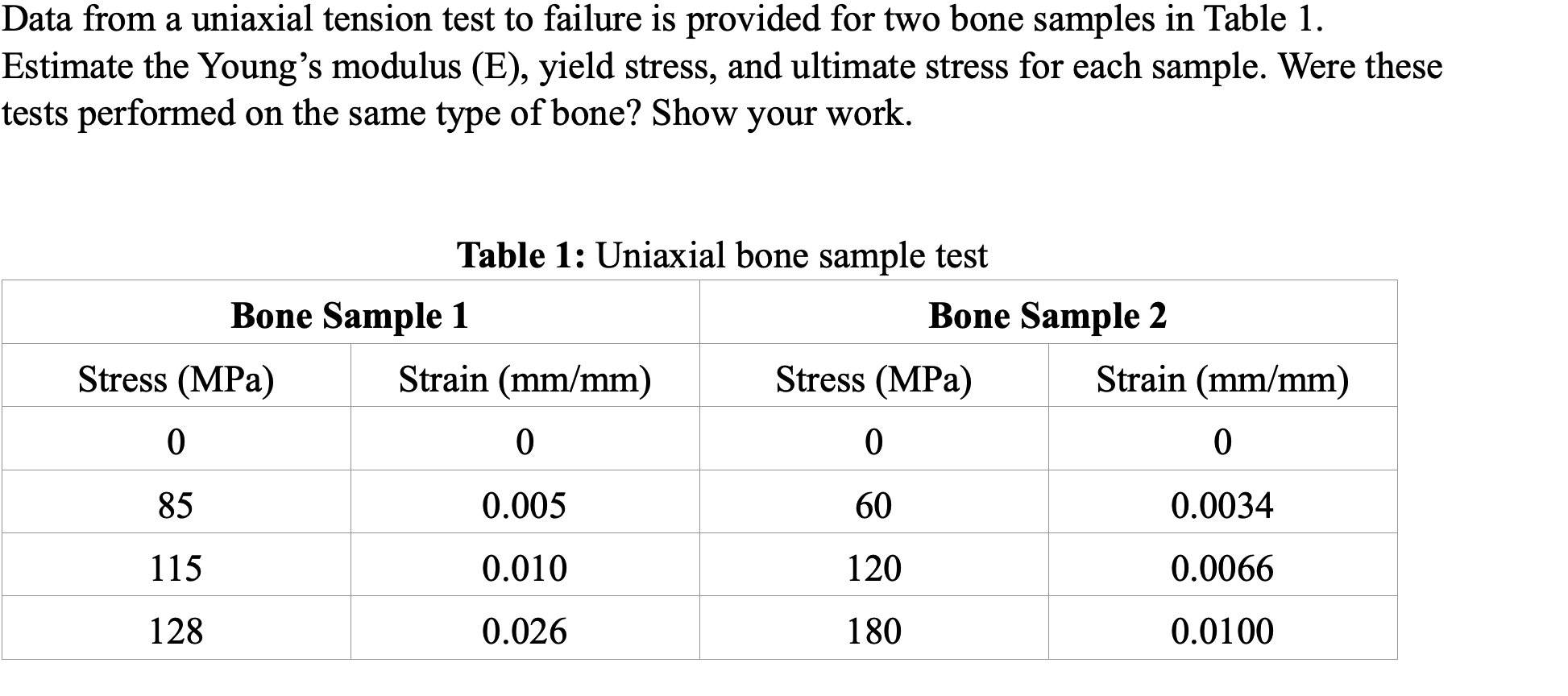 Solved Data from a uniaxial tension test to failure is | Chegg.com