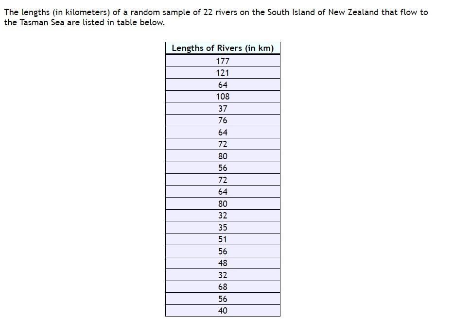 Solved The lengths (in kilometers) of a random sample of 22 | Chegg.com