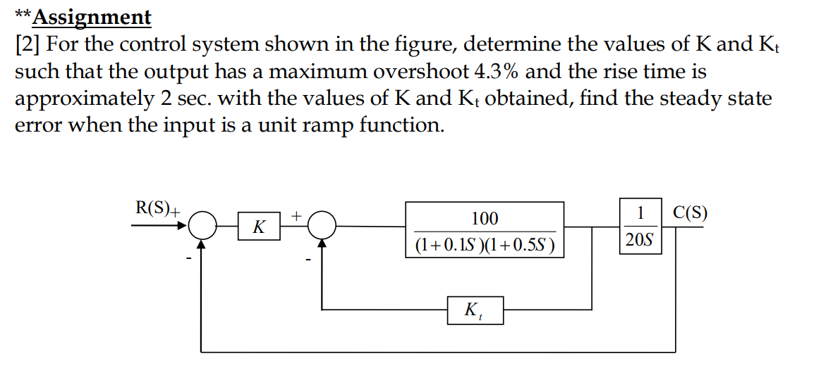 Solved **Assignment[2] ﻿For the control system shown in the | Chegg.com
