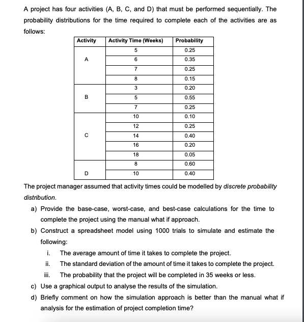 Solved A project has four activities (A, B, C, and D) that | Chegg.com