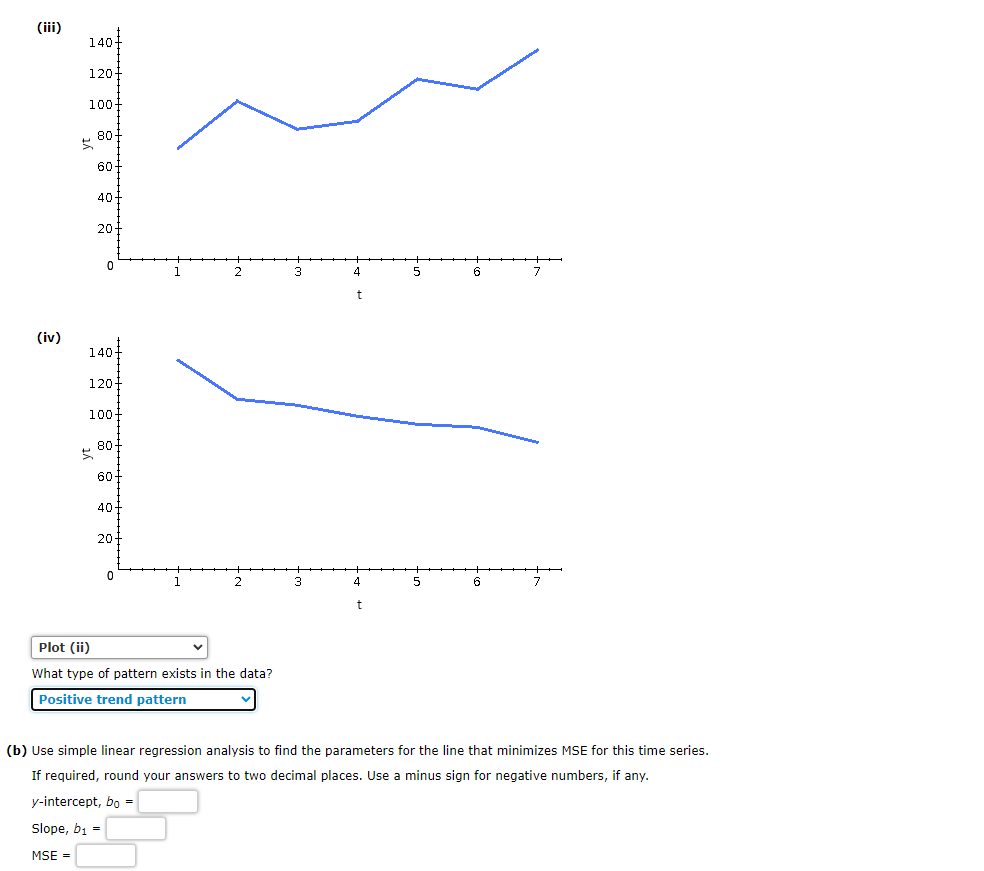 Solved Consider the following time series. (a) Choose the | Chegg.com