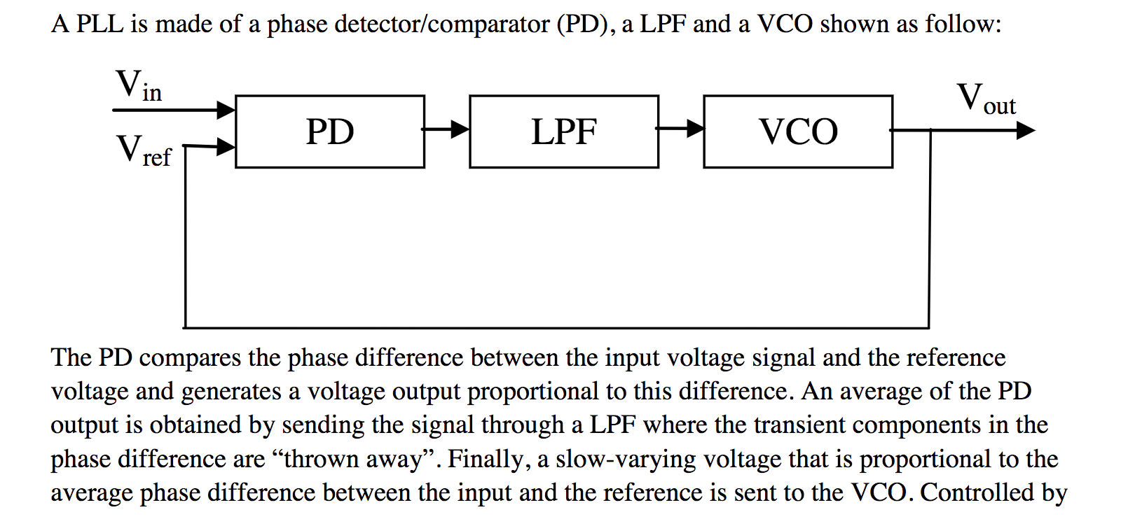 Solved A Pll Is Made Of A Phase Detector Comparator Pd A
