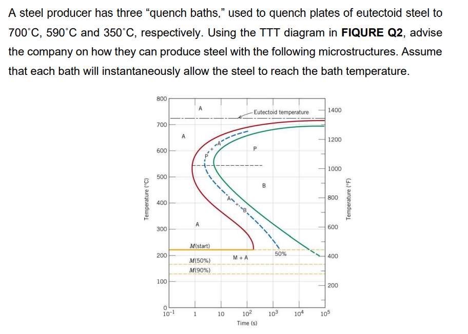Solved A steel producer has three "quench baths,” used to | Chegg.com