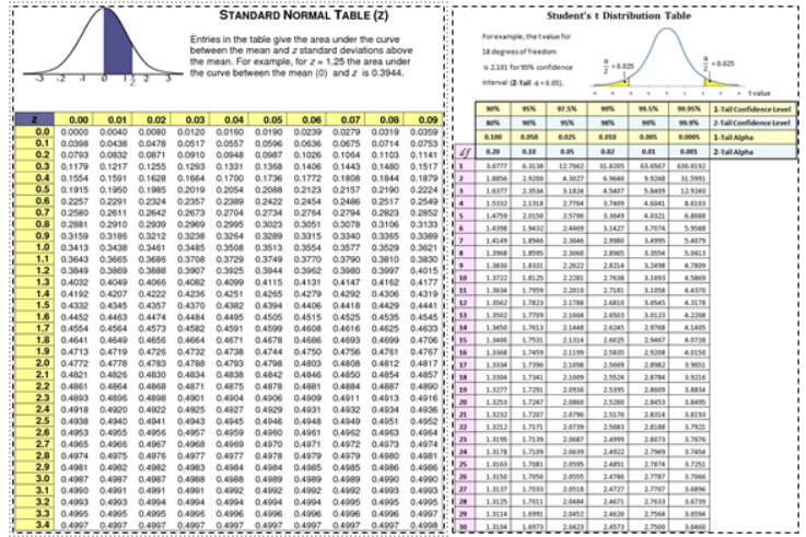 Solved Q4 (20P). Let's look at the following data set. We | Chegg.com