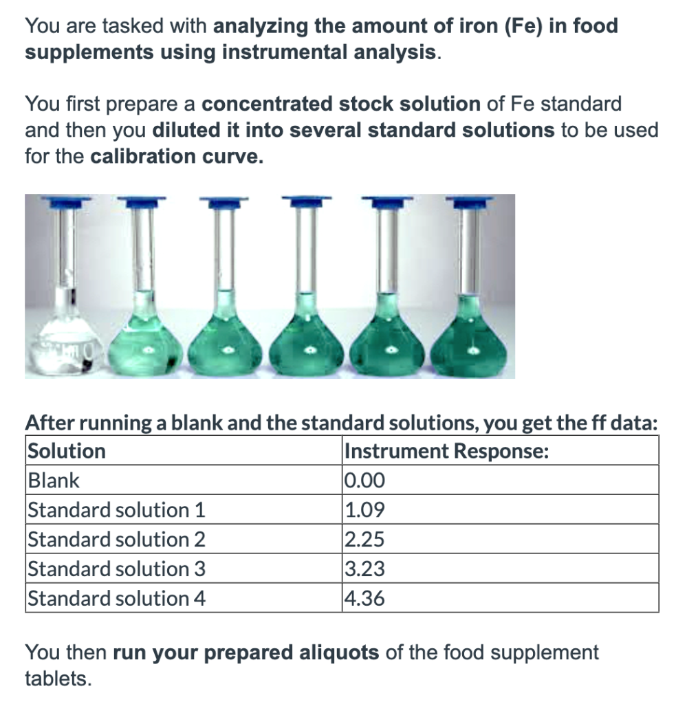 Solved A concentrated stock solution was prepared by | Chegg.com