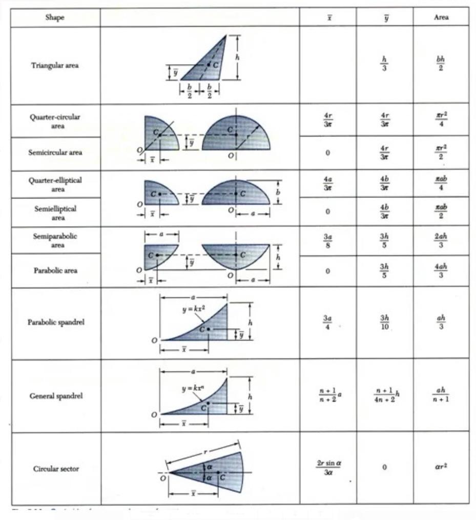 Solved Determine the deflection and slope at point B with | Chegg.com