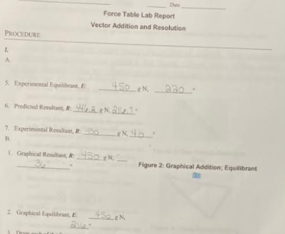 Force Table Lab Report Vector Addition and Resolution | Chegg.com