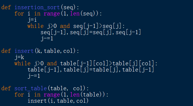 Solved def insertion_sort (seg): for i in range (1, len | Chegg.com