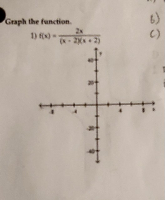 Solved Equation, F(x)= 2x/(x-2)(x+2). A) factor the | Chegg.com