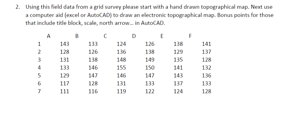 Solved 2. Using this field data from a grid survey please | Chegg.com