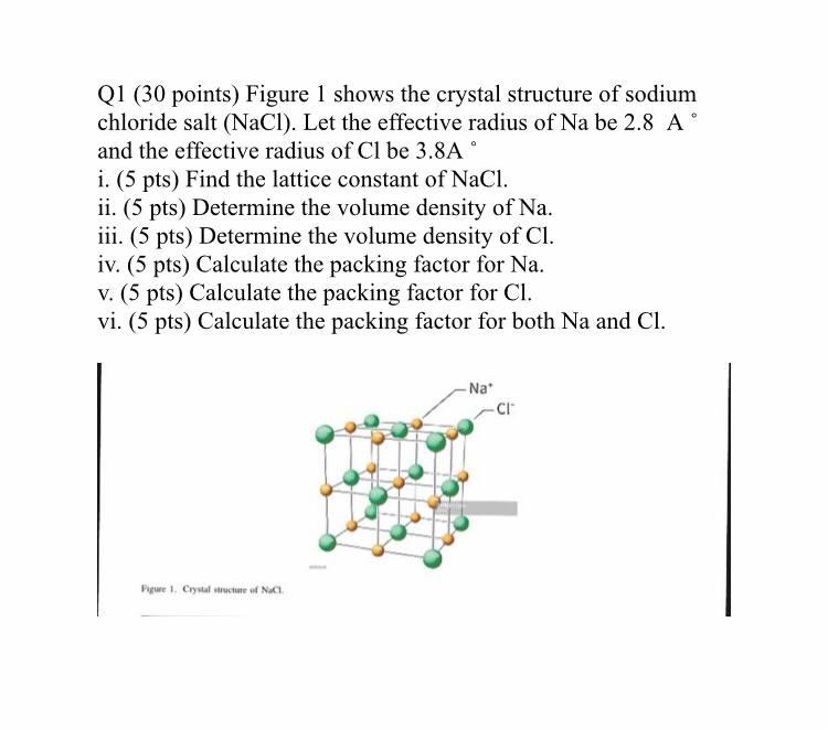 Solved Q1 (30 points) Figure 1 shows the crystal structure | Chegg.com