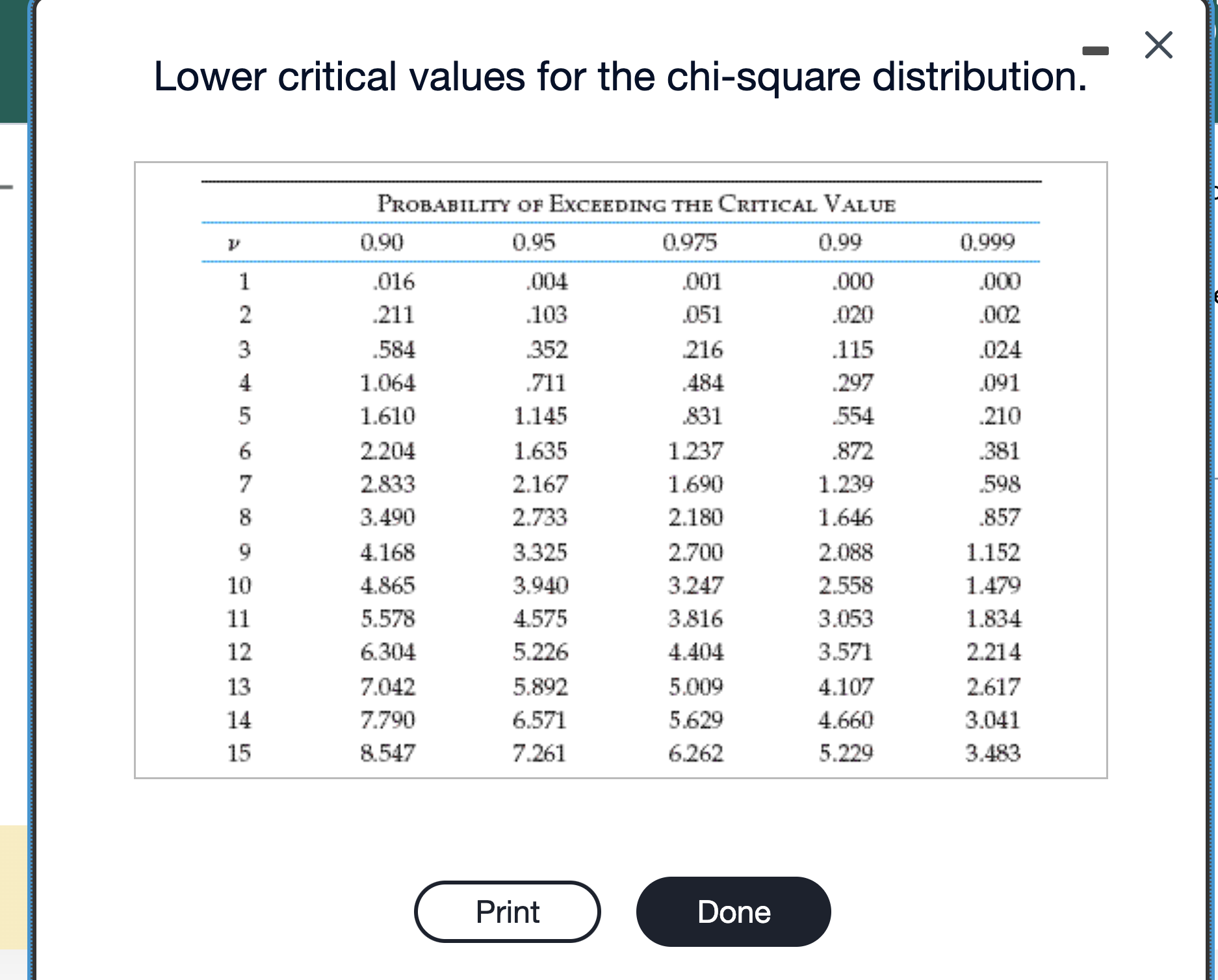 Solved Upper critical values for the chi-square | Chegg.com